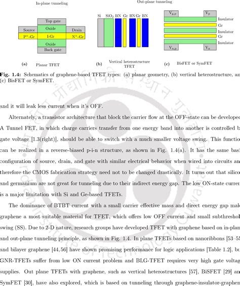 figure 1 1 from numerical modeling and analysis of graphene based field