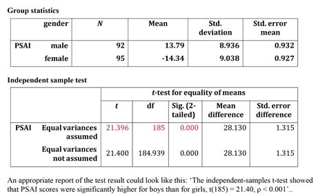 Spss Regression Help Survey Data For Masters Dissertation Spss