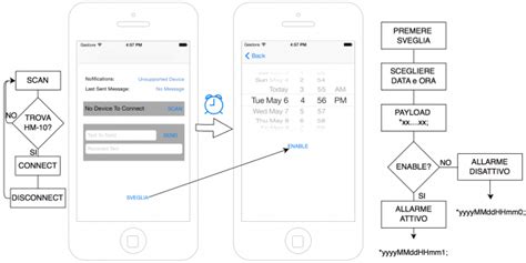 Realizziamo Una Smart Sveglia Bluetooth Con Arduino Elettronica Open Source