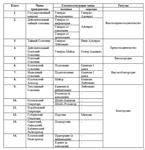 Таблица табель о рангах петра 1 8 класс