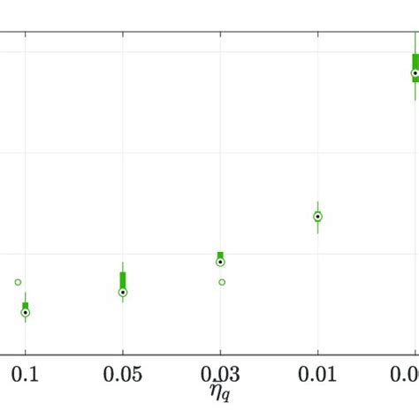 example 2 relative errors w r t the reference hypervolume for various