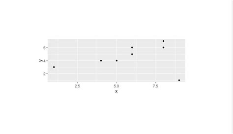 Set Area Margins Of Ggplot Plot In R GeeksforGeeks