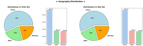 Ml Handbook Predicting Bank Customer Churn