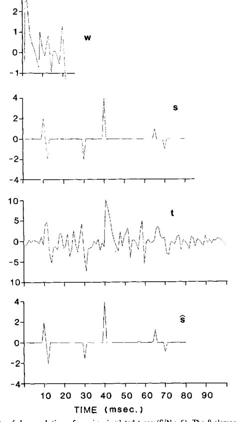 Figure 2 From Deconvolution Of Marine Seismic Data Using The L1 Norm Semantic Scholar