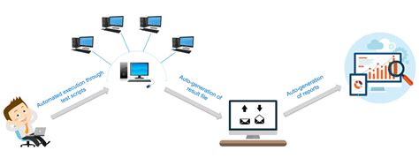 什么是selenium？使用selenium进行自动化测试 知乎