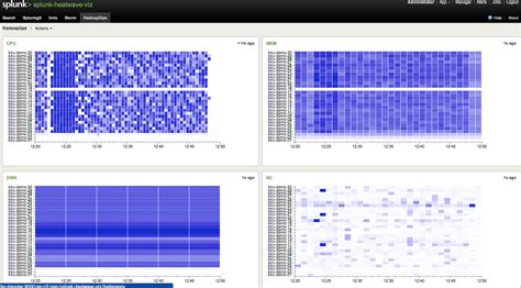 GitHub Splunk Splunk Heatwave Viz A Heatmap Vizualization Of Bucketed Ranged Data Over Time