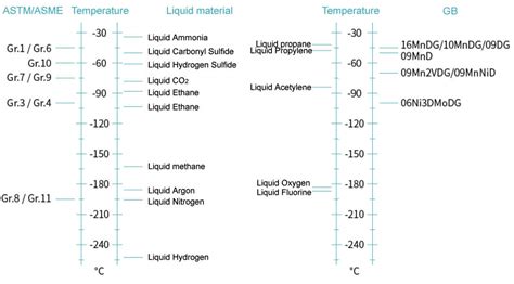 Value Engineered Pricing Low Temperature Service Pipe
