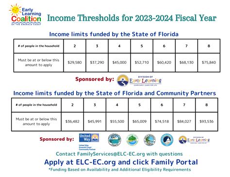 School Readiness Early Learning Coalition Of The Emerald Coast
