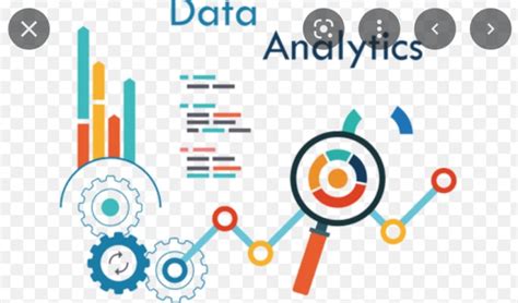 Data Analysis Data Science And Data Visualization By Sambasivaraonim Fiverr