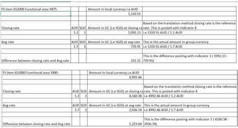 Understanding Currency Translation Process In Sap Sap Community