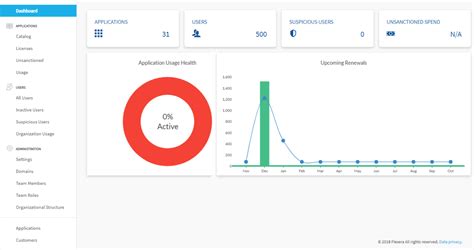 I Tested Flexera And Was Impressed Us With Its Approach To Managing Software Assets Across On