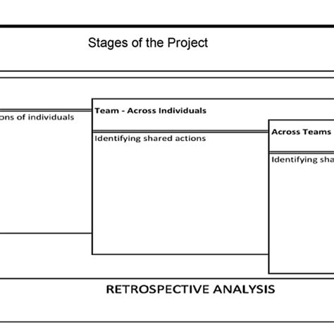 Visual Representation—model Of Adult Convergence Download Scientific