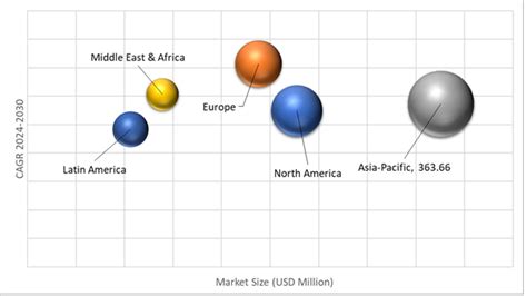 Antiblock Additive Market Size Share Trends Growth And Forecast