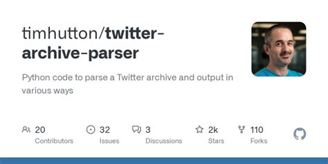 Amaan Khan On Linkedin Github Timhuttontwitter Archive Parser Python Code To Parse A Twitter
