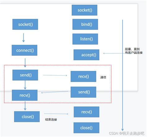 用c实现的高性能web服务器c搭建web服务器 Csdn博客 用c实现的高性能web服务器c搭建web服务器 Csdn博客