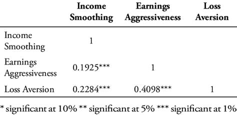 correlation among opacity measures download table