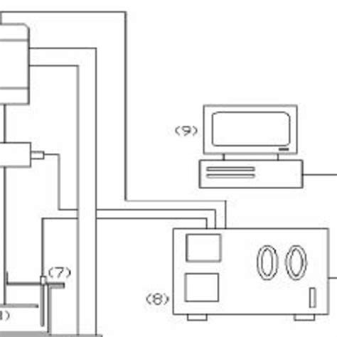 Schematic Diagram Of The Rotating Disk Apparatus For Drag Reduction Download Scientific Diagram
