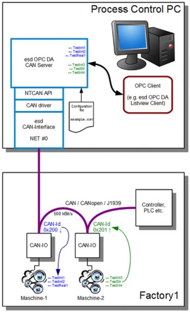 can opc da server for windows