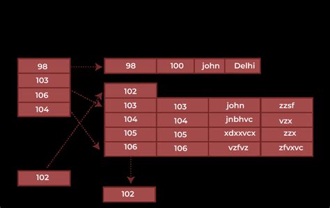 What Is Hashing In Dbms Techniques With Examples