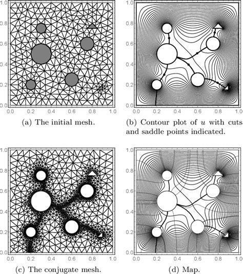 Figure 11 From The Conjugate Function Method And Conformal Mappings In
