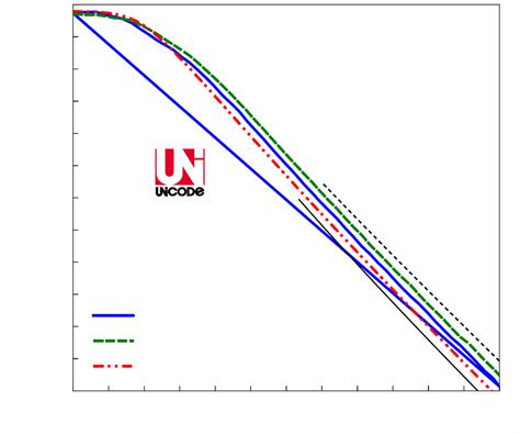 LaTeX Vs Unicode Cobra S Bits