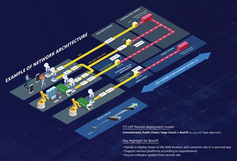 Cloud Native 4g 5g Converged Core Network Solutions Nec