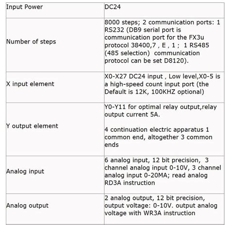 Fx3u 32mt6ad2da 16 Input 16 Transistor Output 6 Analog Input 2 Analog Output Control Board