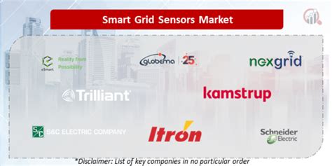 Smart Grid Sensors Companies Market Research Future