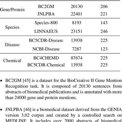 Statistics Of The Biomedical Datasets Download Scientific Diagram