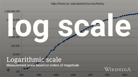 Logarithmic Scale Explained View 43 Earthquake Magnitude Scale Range