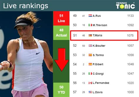 Live Rankings Maria Falls Right Before Playing Putintseva In Guangzhou