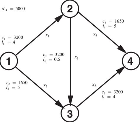 Test Network With 4 Nodes And 5 Links Download Scientific Diagram