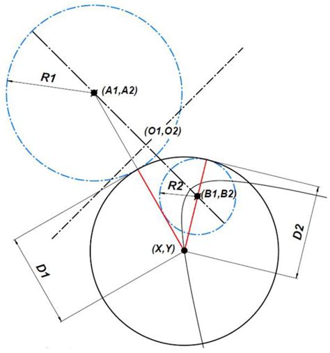 Symmetry Free Full Text Computer Aided Design Development Of A Software Tool For Solving