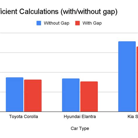 Graph Of Drag Coefficients Of 2d Models Vs Velocity Download Scientific Diagram