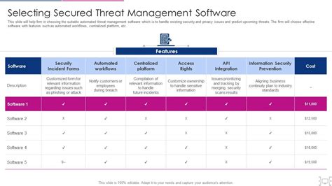 Cyber Threat Management Workplace Selecting Secured Threat Management Presentation Graphics