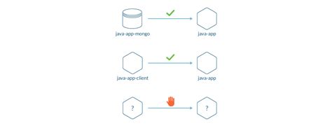 Kubernetes Network Segmentation Using Native Controls Sysdig