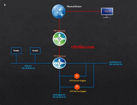 Getting Started With NSX ALB Part 4 Load Balancer In Action