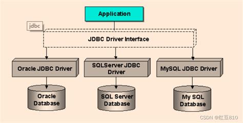 idea上利用JDBC连接MySQL数据库 版 jdbc链接mysql CSDN博客