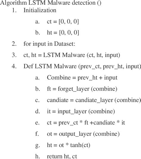 Figure 2 From Android Malware Classification Using Lstm Model