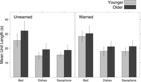 Event Unit Size As A Function Of Movie Age And Experimental Download Scientific Diagram
