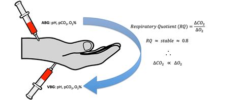 Pulmcrit How To Convert A Vbg Into An Abg