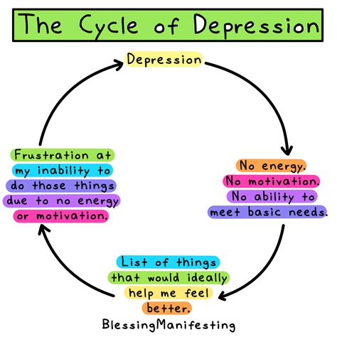 What My Depression Needs Self Love Rainbow