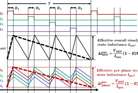 Effective Overall Steady State Inductance Loss And Effective Perphase Download Scientific