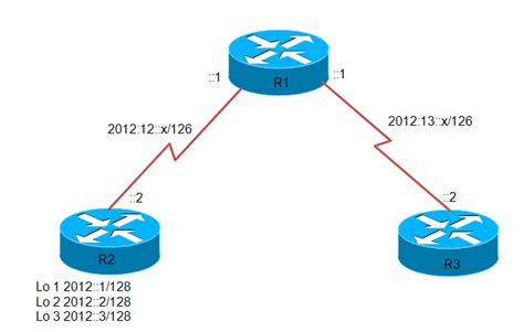 Ipv6 Eigrp Stub Feature Demonstration Cisco Community