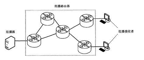 Multicast Access Equipment And Method Eureka Patsnap