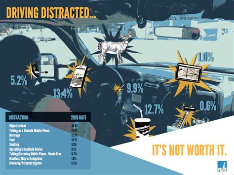 Pgande Distracted Driving Awareness Poster On Behance