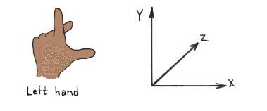 MATLAB Plot Left Handed Coordinate System Stack Overflow