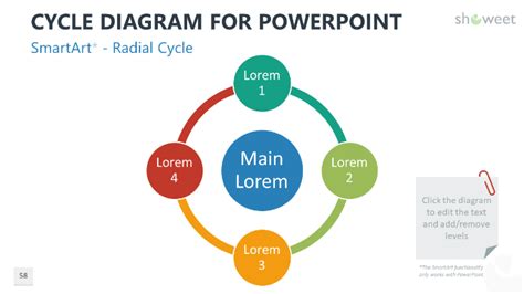Cycle Diagrams For PowerPoint Showeet