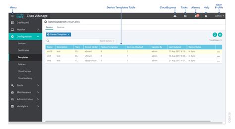 Zero Touch Provisioning Ztp In Cisco Viptela Sdwan The Network Dna
