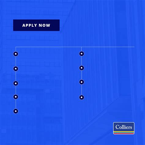 Colliers On Linkedin Hiringalert Colliersindia Indiarealestate